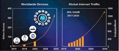 AI is Taking Over Semiconductors: Are Humans Falling Behind?