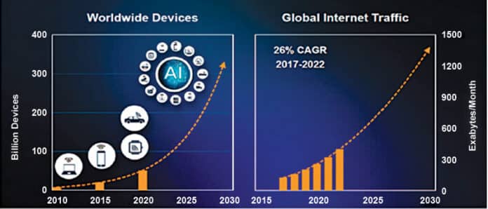 AI is Taking Over Semiconductors: Are Humans Falling Behind?