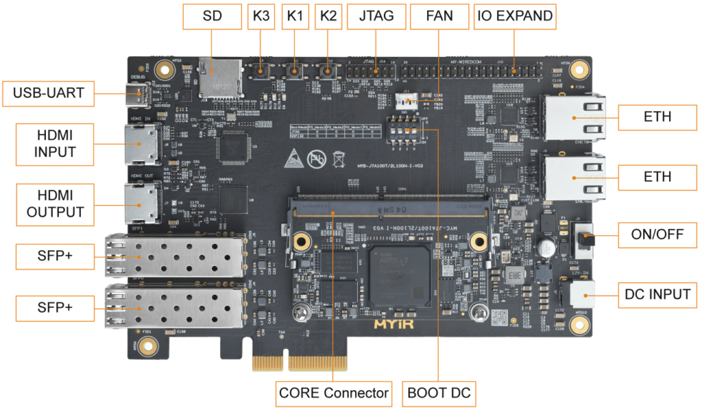 Compact High-Performance Embedded System-On-Module