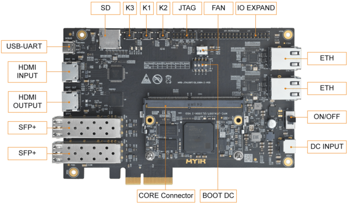 Compact High-Performance Embedded System-On-Module