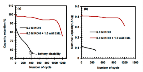 Energy Storage Solution Enters Iron Age (Part 2) - Electronics For You ...