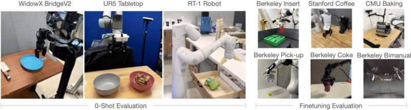 Open-Source Model For Robot Manipulation