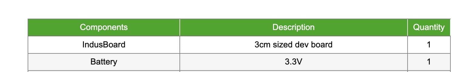 Sound Recognition Made Easy with Google Teachable Machine