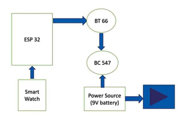 Set Up a Smart Notifier System: Transform Your Home with BLE