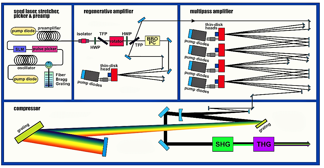 Fire Laser’s Into The Sky: The LLR Project’s Impact on Lightning Protection