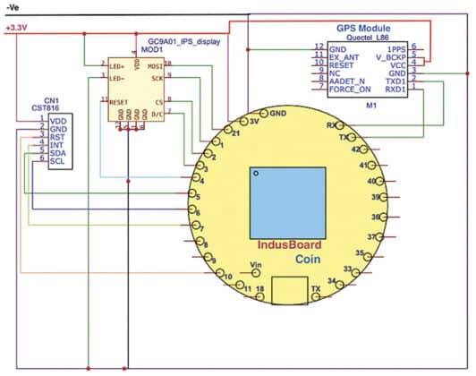 Building Smallest GPS based Speedometer with IoT Capabilty