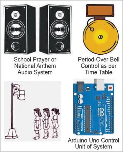 School Automation System with Arduino