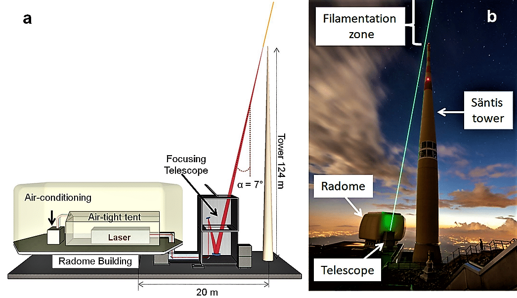 Fire Laser’s Into The Sky: The LLR Project’s Impact on Lightning Protection