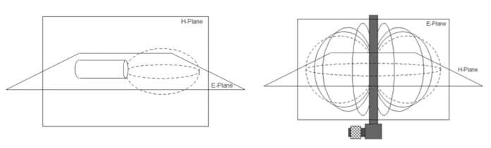 The Importance Of Radiation Pattern Of An Antenna
