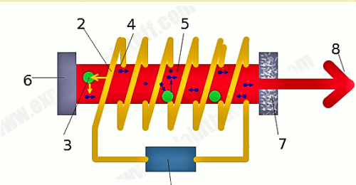 Fire Laser’s Into The Sky: The LLR Project’s Impact on Lightning Protection