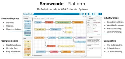A Made-In-India Low-Code Platform For Embedded Systems