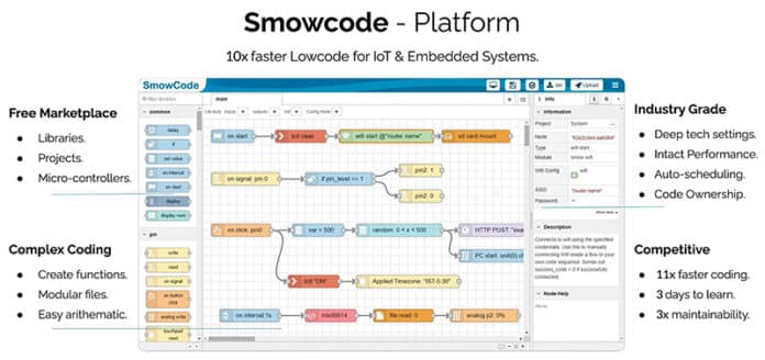 A Made-In-India Low-Code Platform For Embedded Systems