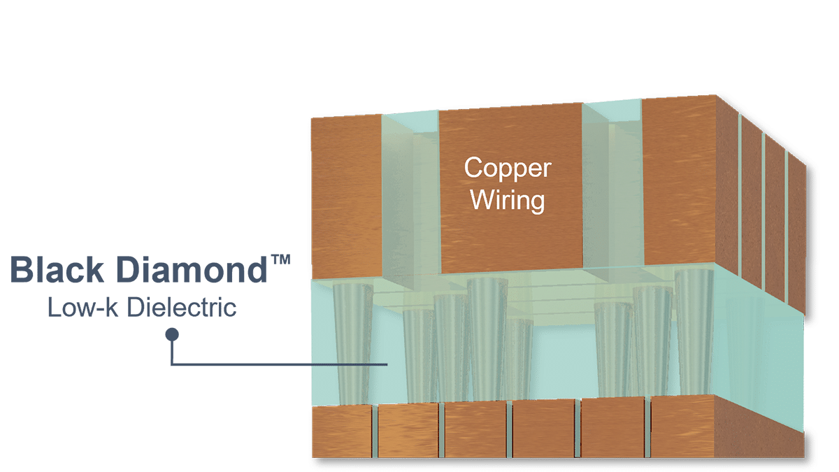 Energy Efficient Copper Wiring In Computer Systems