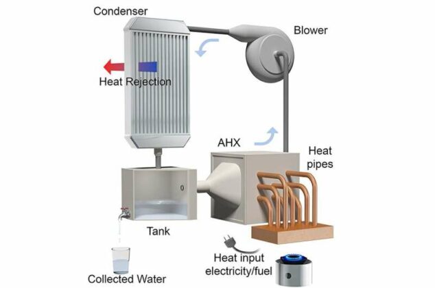 Firm Atmospheric Water Extraction Device For Maximized Water Accessibility