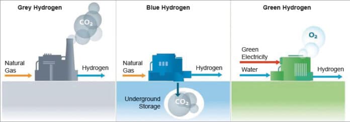 Green Hydrogen: Sustainable Fuel For A Carbon-Free Future