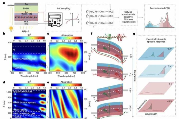 Micro-sized Optical Spectrometer