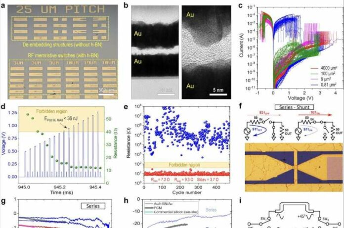 High-Frequency RF Switches For Faster Communication