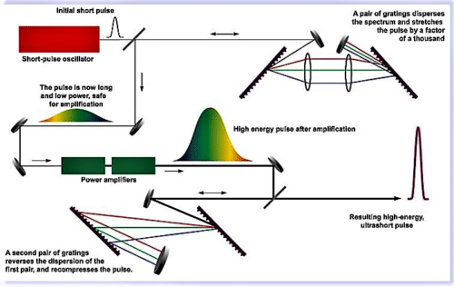Fire Laser’s Into The Sky: The LLR Project’s Impact on Lightning Protection