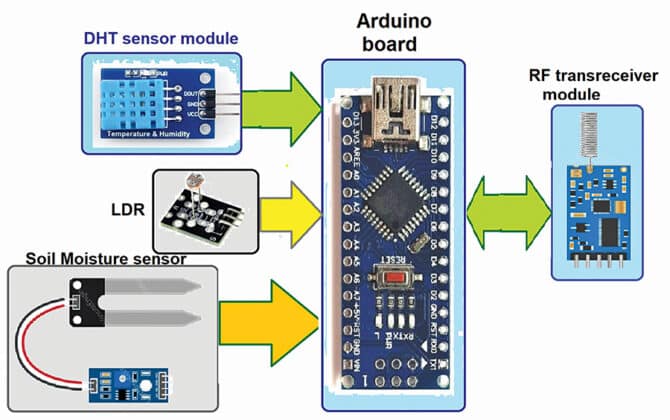 Build a Long-Range Wireless Remote Data Monitoring System