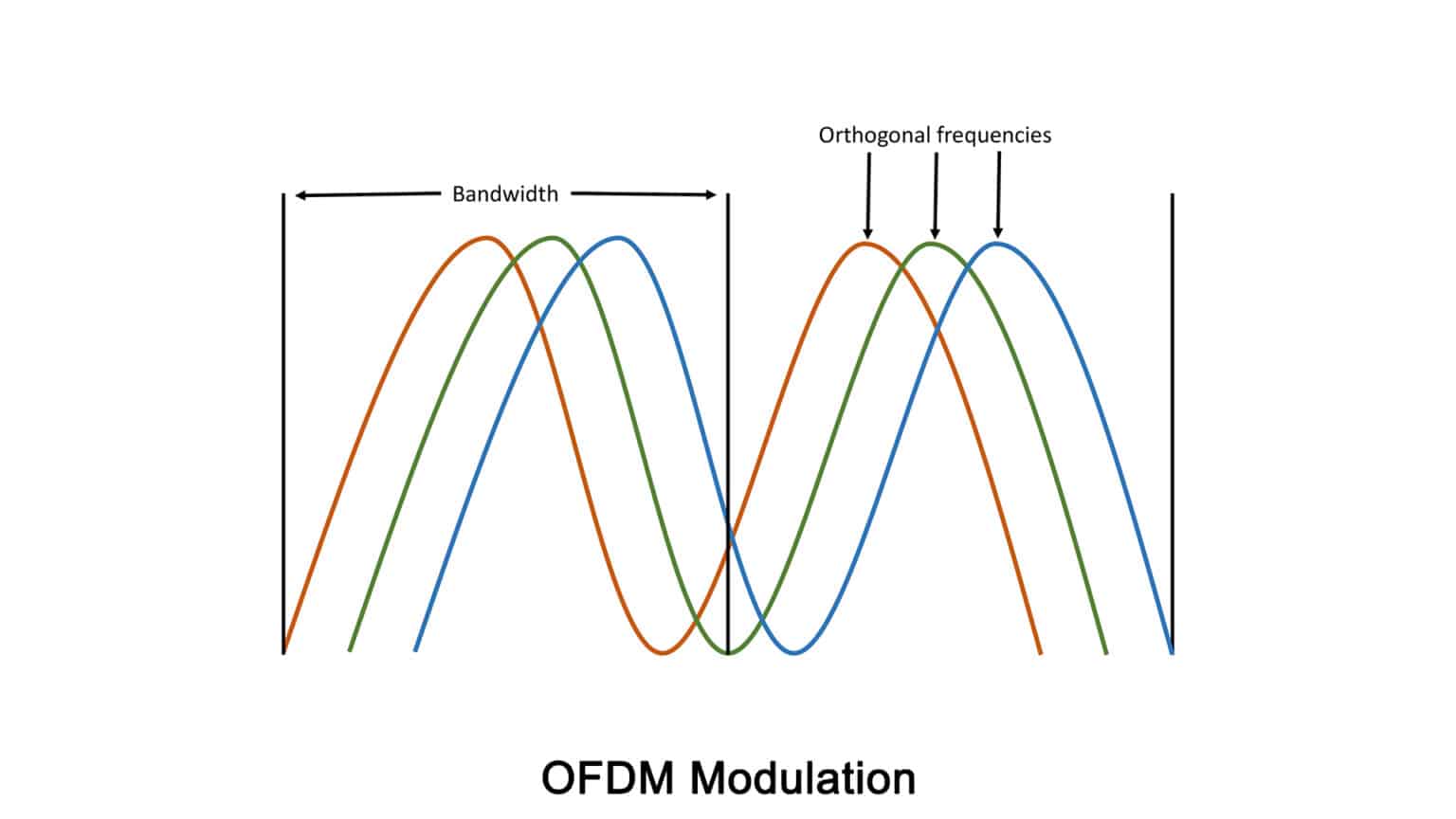DRM (Digital Radio Mondiale) Technology [Explained]
