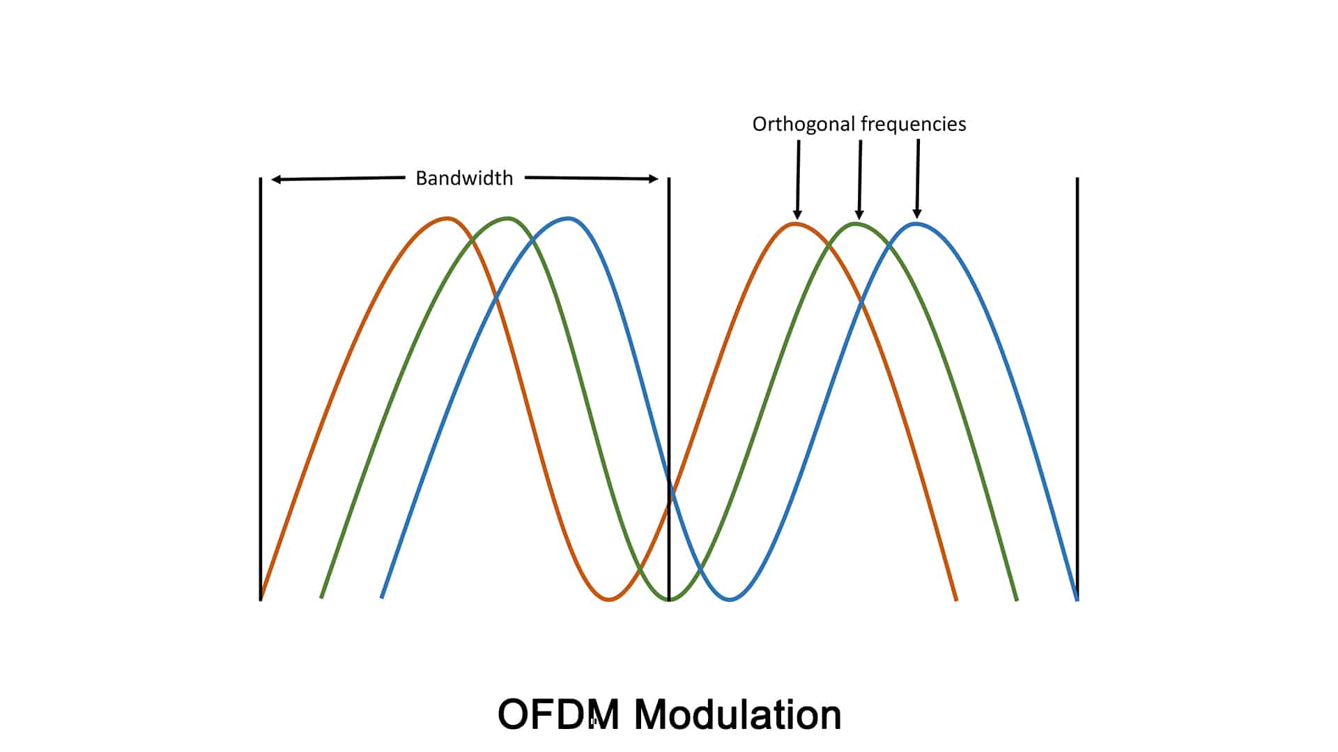 DRM (Digital Radio Mondiale) Technology [Explained]