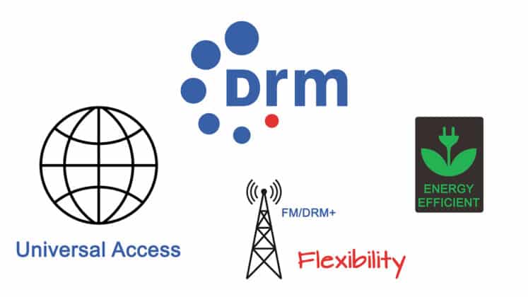 DRM (Digital Radio Mondiale) Technology [Explained]