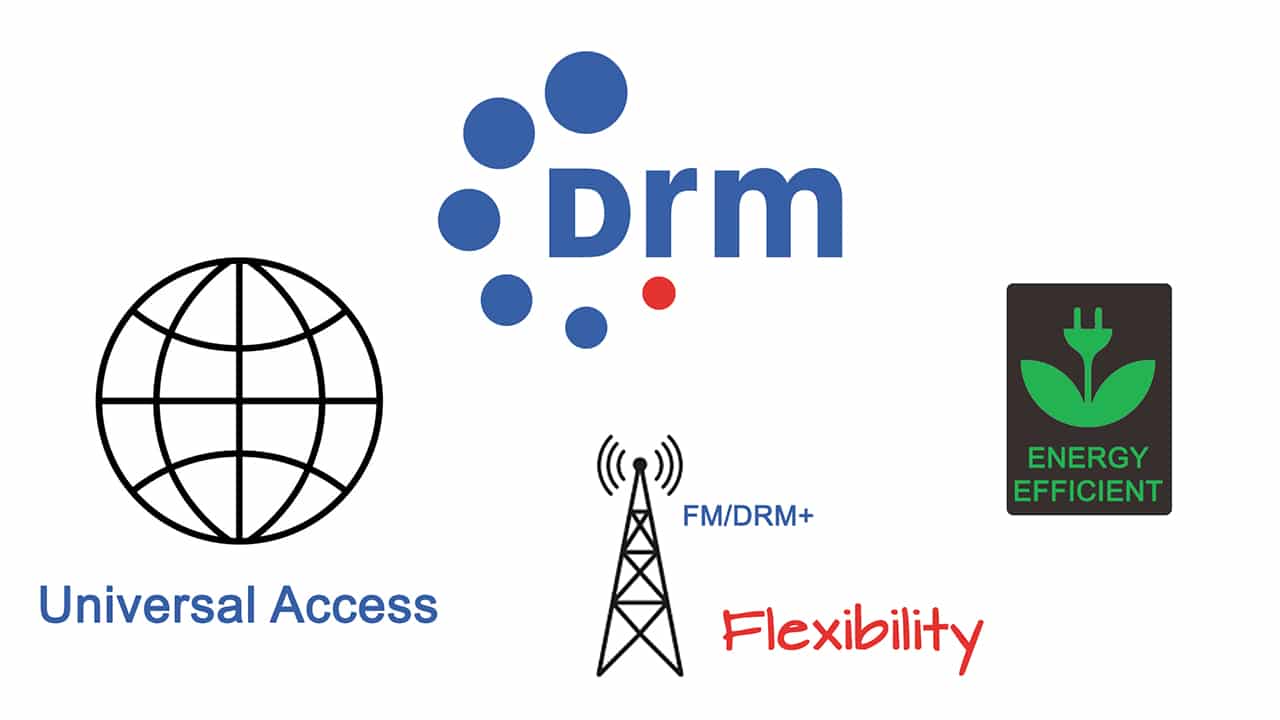 DRM (Digital Radio Mondiale) Technology [Explained]