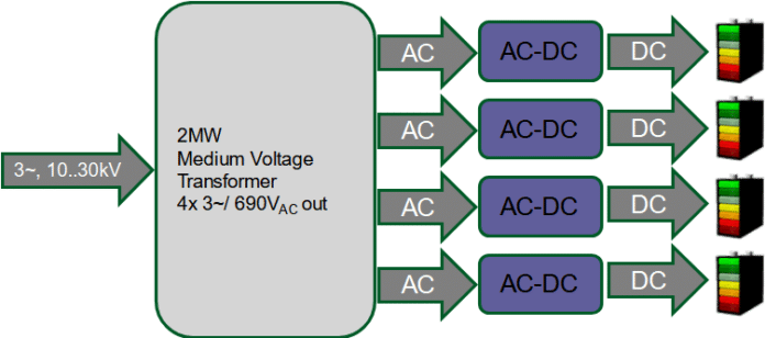 Exploring The Application Of Fast Charging For Megawatt Commercial ...