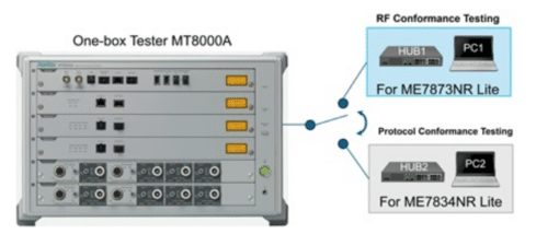5G Device Testing With Enhanced One-Box System