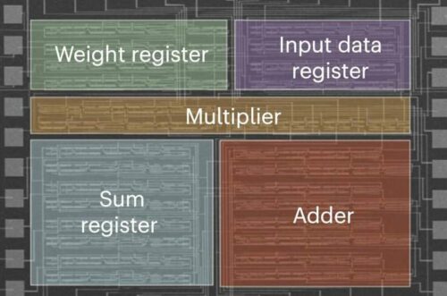 World’s First Carbon Nanotubes Based Tensor Processor Chip