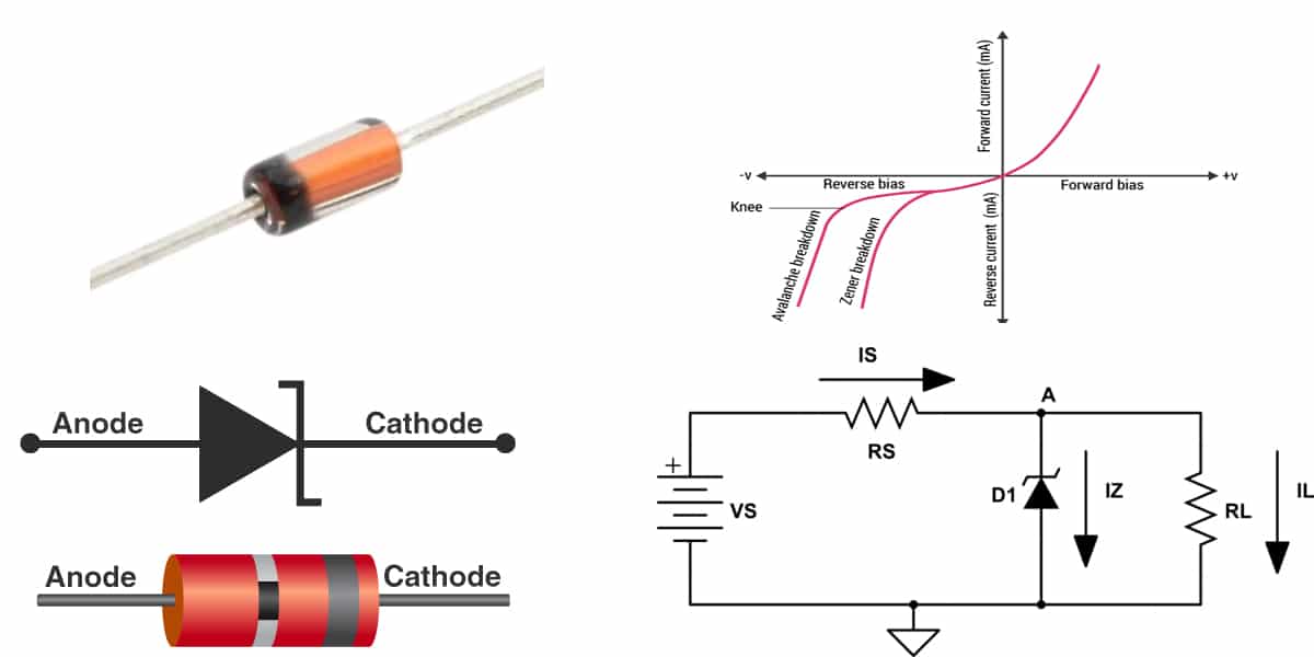 Zener Diode Symbol, Types, Working, Diagram, Common Issues