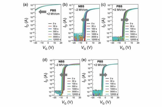 Advanced P-Type Semiconductors For Next-Gen Displays - Electronics For ...
