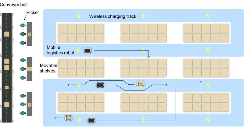 Wireless Charging Track System Facilitates EV Charging