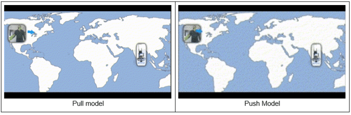 Proxy: AI-Powered Gesture-Controlled Robot for Video Calls
