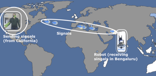 Proxy: AI-Powered Gesture-Controlled Robot for Video Calls