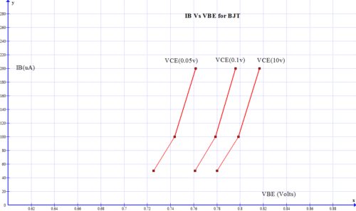 Exploring Variable Thevenin And Norton Small Signal Equivalents for ...