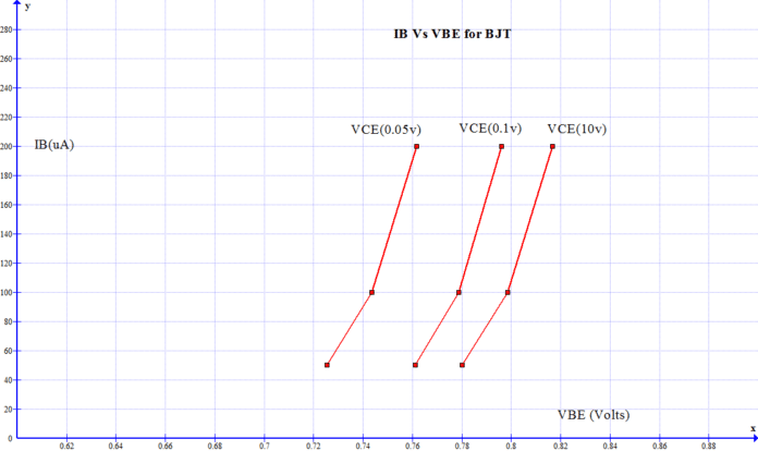 Exploring Variable Thevenin And Norton Small Signal Equivalents for ...