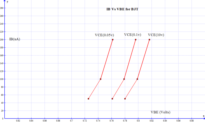 Exploring Variable Thevenin And Norton Small Signal Equivalents for ...