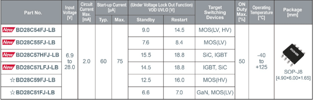 ROHM’s New PWM Controller ICs With SOP Package For Power Supply In A ...