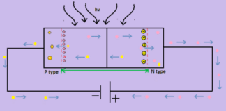 Photodiode Basics: Types, Working, Modes, Uses, and Circuit