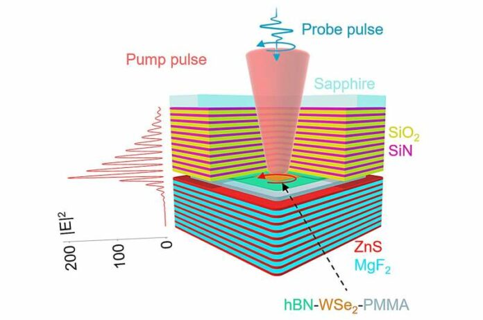 Ultrafast All-Optical Switch For Optical Computing