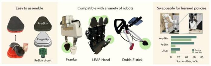 Low-Cost Touch Sensor For Robotics Applications - Electronics For You ...