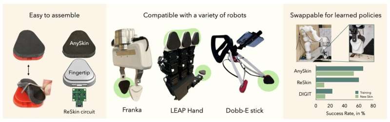 Low-Cost Touch Sensor For Robotics Applications