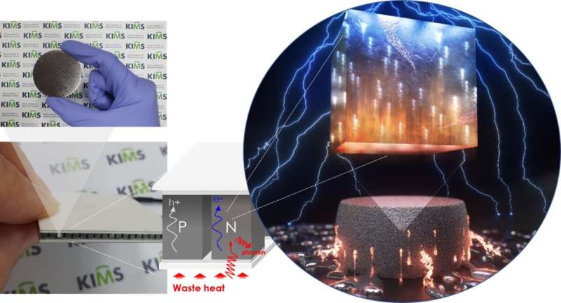 N-Type Thermoelectric Technology To Harness Waste Heat