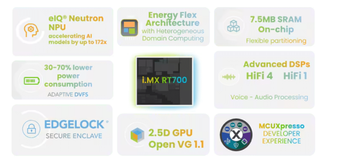 Two Hundred Times Edge AI Performance Multi Core MCU