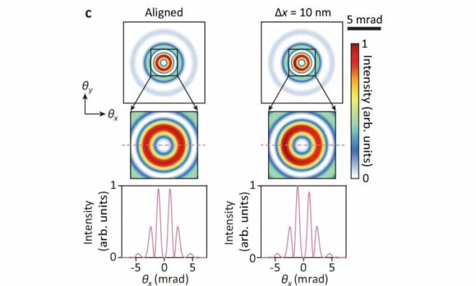 3D Semiconductor Chip Alignment Using Lasers