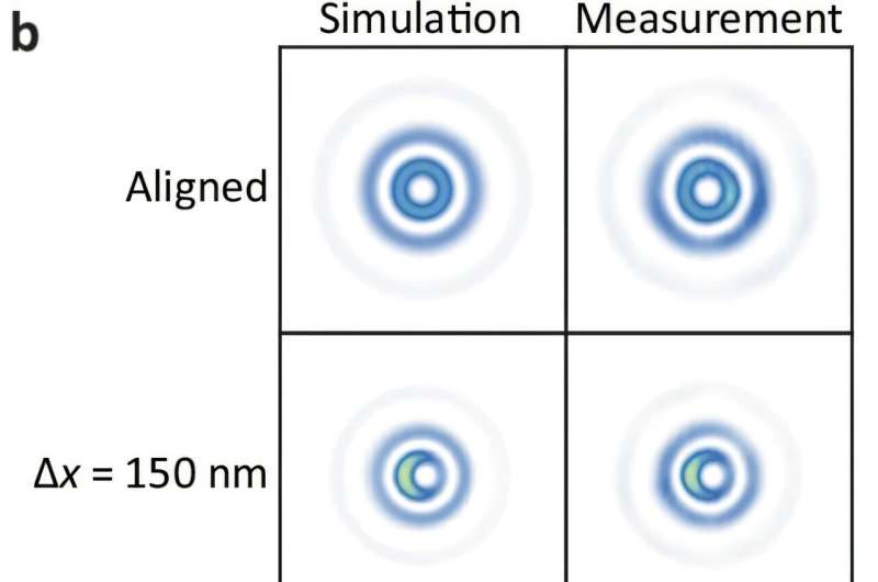 3D Semiconductor Chip Alignment Using Lasers