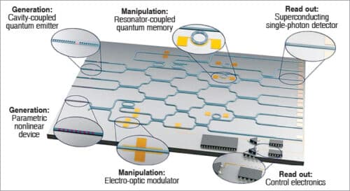 Quantum Integrated Circuits: The Future Of Computing