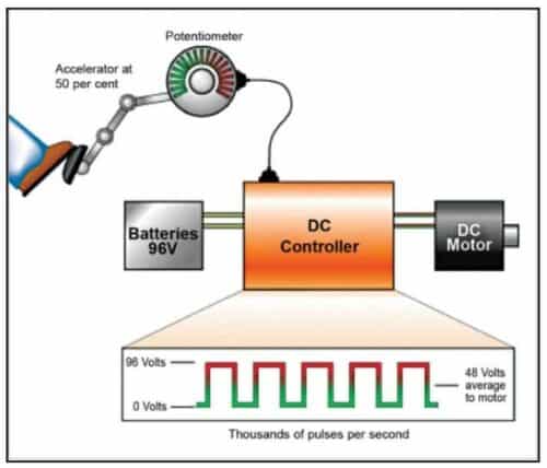 Electric Motors Types, Applications, and Selection Guide