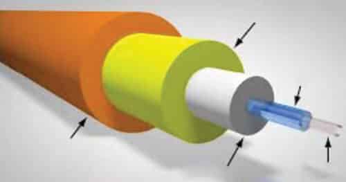 Expanding Data Capacity: Merging SDM And WDM Technologies